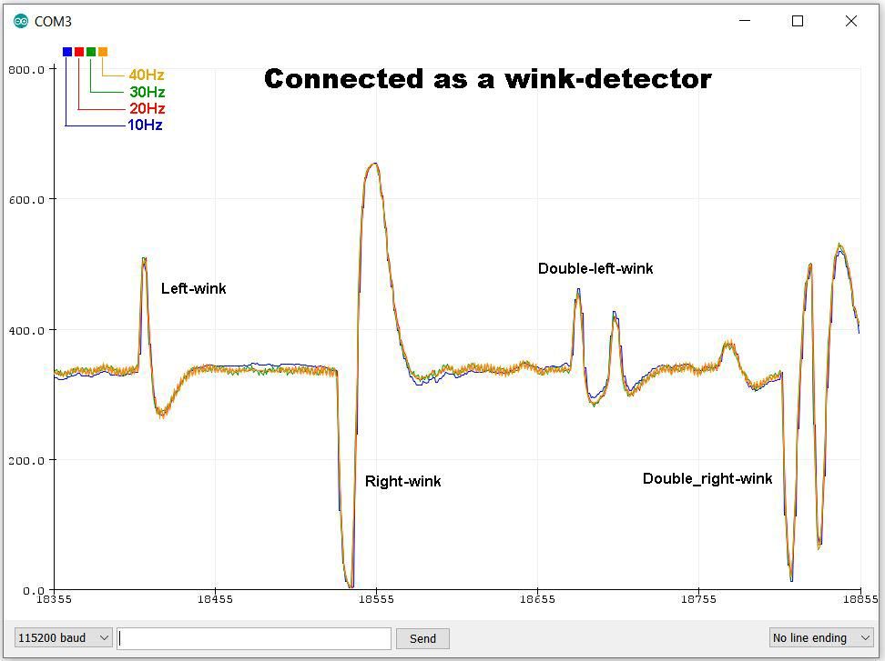 Wink Detector : 6 Steps (with Pictures) - Instructables
