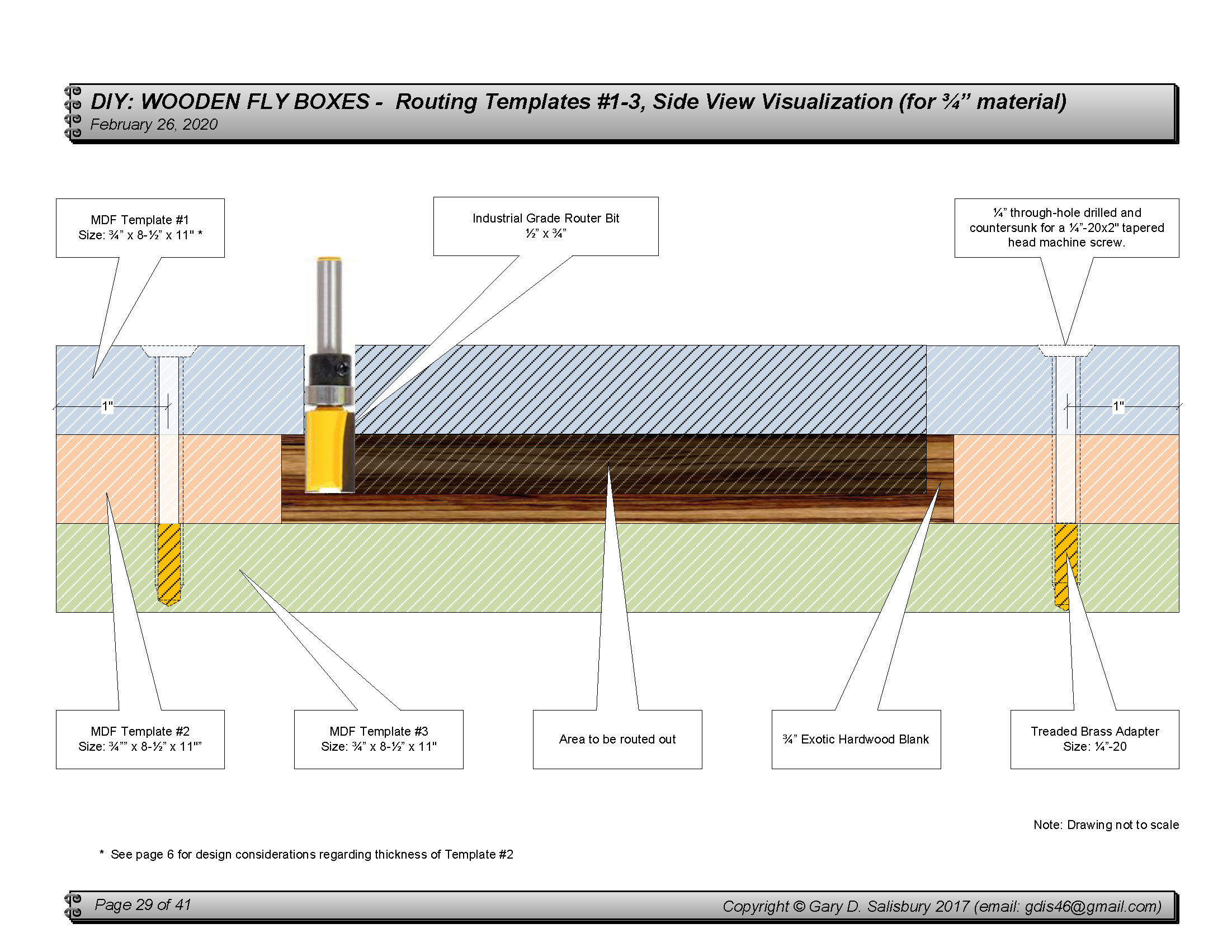 How to Build a Wooden Fly Box With a Router : 42 Steps - Instructables