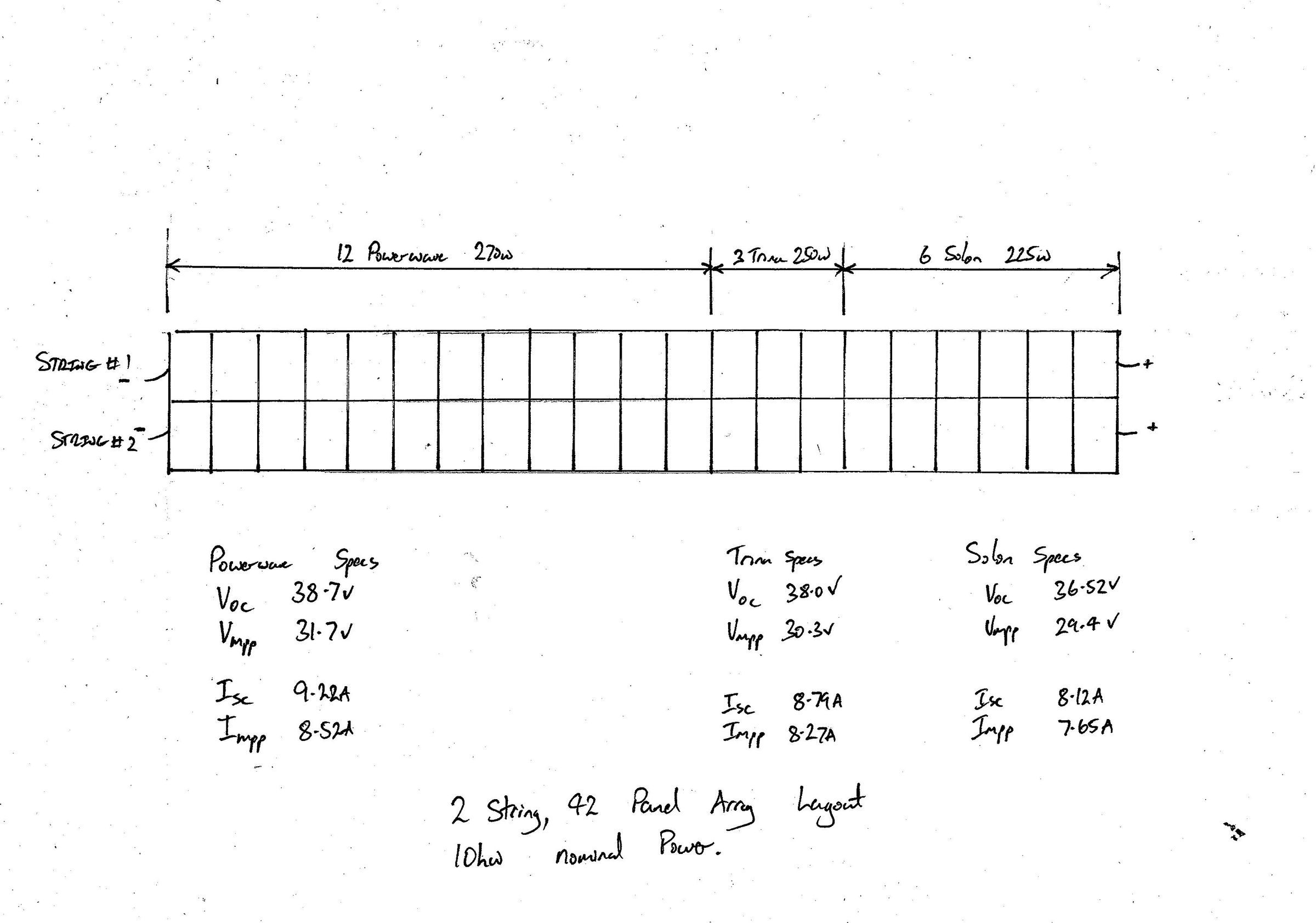 Building a Solar System for Pumping, Agricultural Irrigation and Stock ...