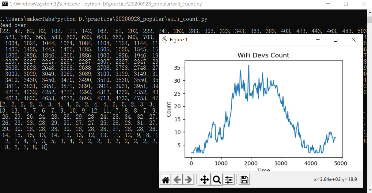 Visitor Flow Rate Counting With ESP32 : 5 Steps (with Pictures) - Instructables