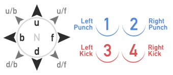 Tekken 8: Introductory Guide : 12 Steps - Instructables