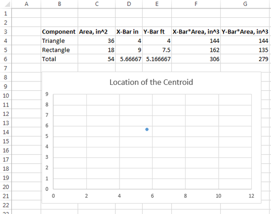How to Calculate the Centroid of a Two Dimensional Shape. : 16 Steps ...