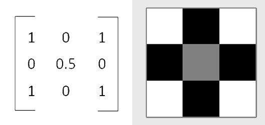 Machining an Image Into a Slab of Paint : 4 Steps (with Pictures ...
