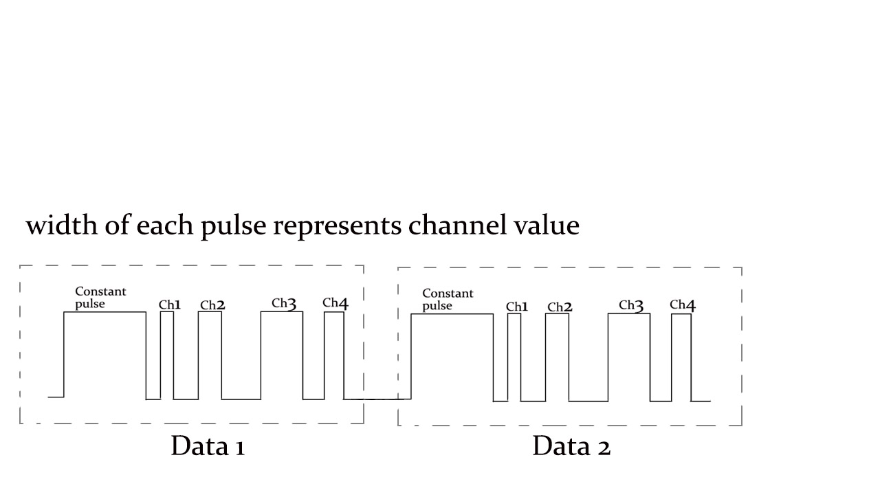 DIY: Arduino Based RC Transmitter and Receiver : 5 Steps (with Pictures ...