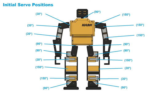 Hash Humanoid Robot V3 : 9 Steps (with Pictures) - Instructables