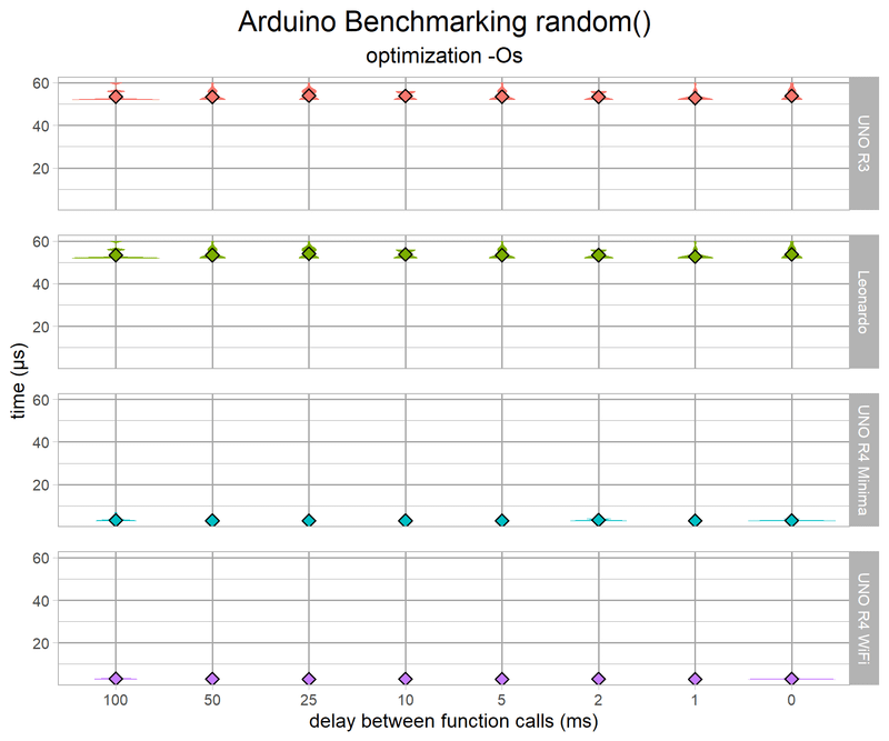Arduino Comparison in Detail: UNO R3, Leonardo, UNO R4 Minima and UNO ...