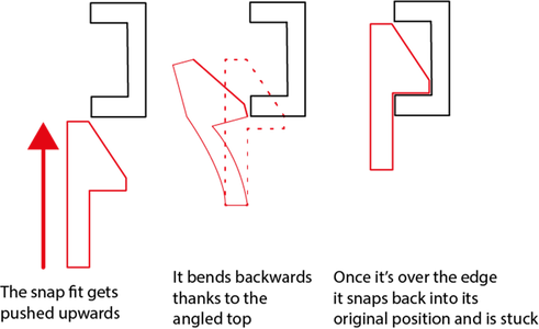 3D Printed Snap-Fits : 6 Steps - Instructables