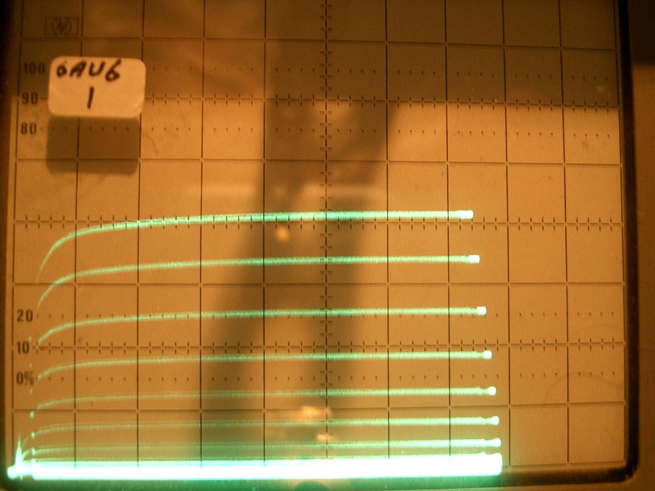 Tube Curve Tracer : 10 Steps - Instructables