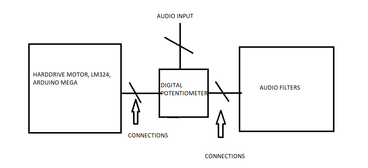 CONTROL MUSIC WITH a HARD DRIVE MOTOR : 3 Steps - Instructables