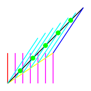 Subdividing Lines Without a Calculator : 10 Steps - Instructables