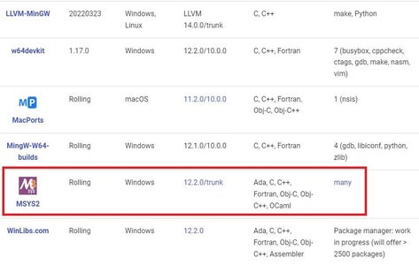 Learn to Install GCC (Mingw-w64) Compiler Tools on Windows 10 Using MSYS2 : 9 Steps - Instructables