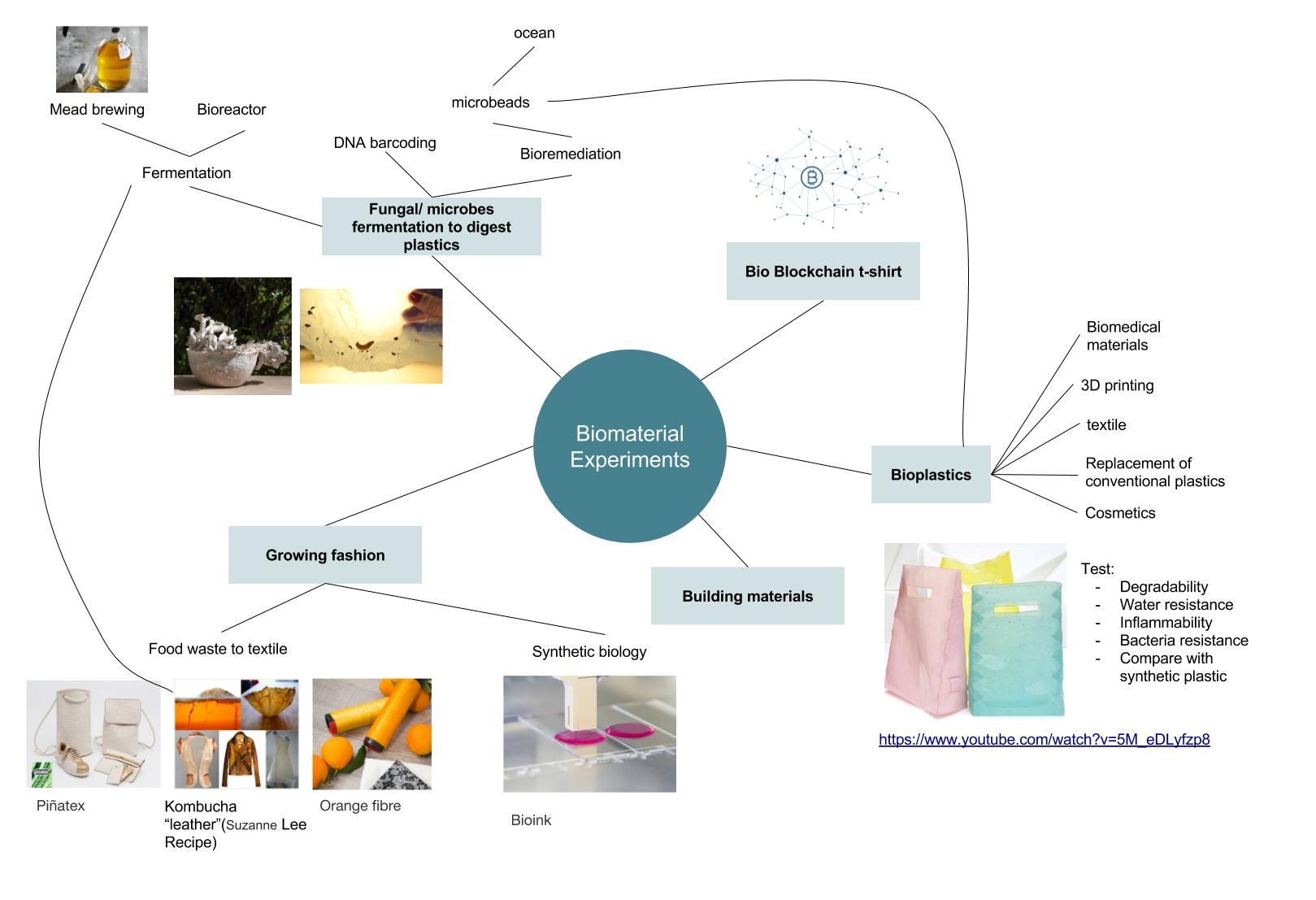 Make Your Own Bioplastics! : 4 Steps (with Pictures) - Instructables