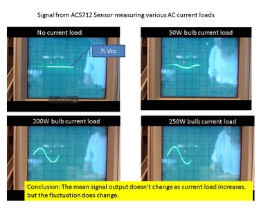 Simplified Arduino AC Current Measurement Using ACS712 Hall Effect ...