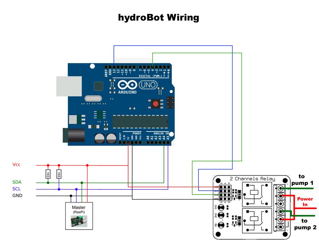 Vertical Hydroponic Farm : 13 Steps (with Pictures) - Instructables