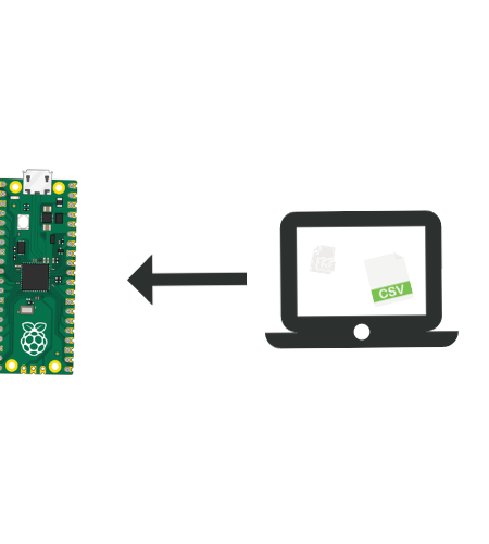 How To Transfer Data From Computer To Raspberry Pi Pico Instructables 6801