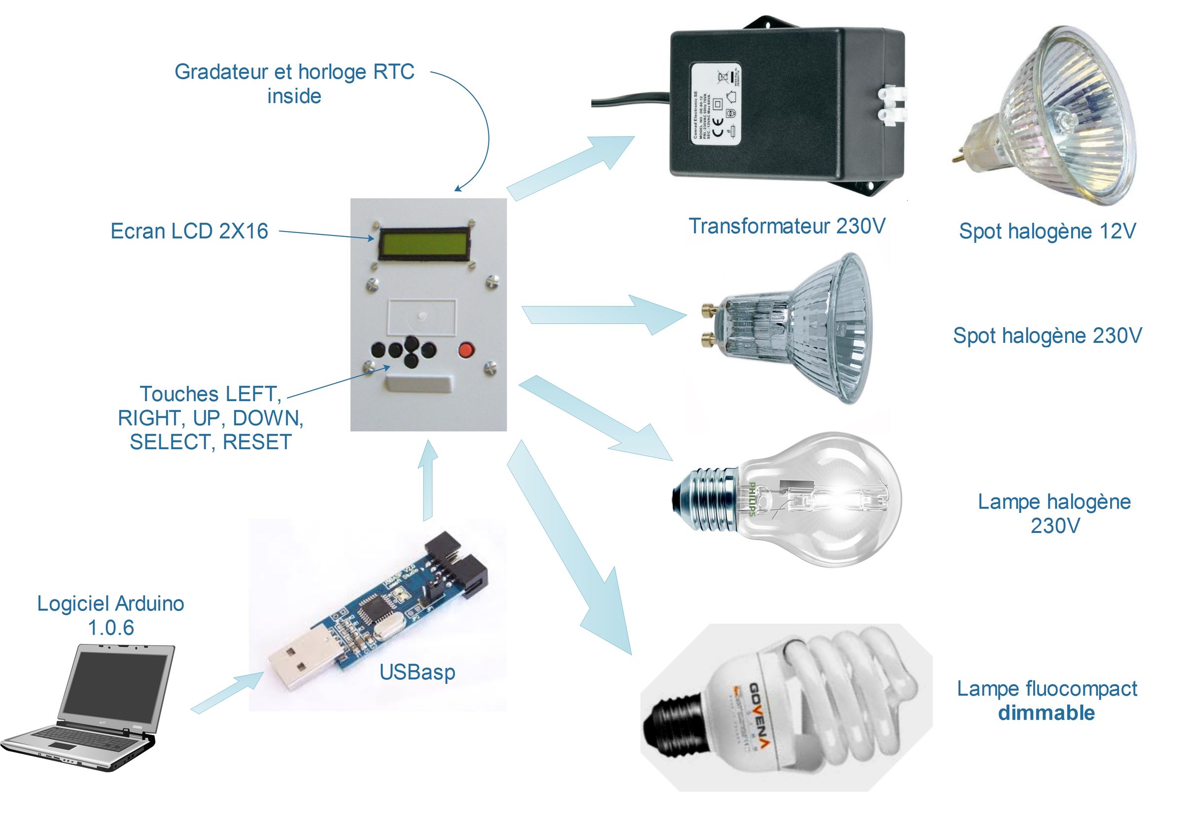 Arduino Light Dimmer : 6 Steps - Instructables