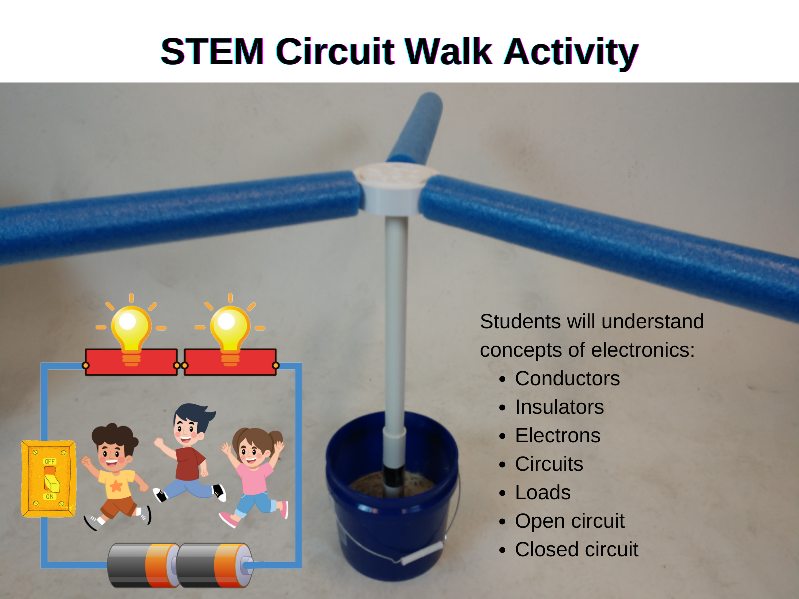 Circuit Walk Electron Activity + Learn Concepts of Electronics + STEM ...
