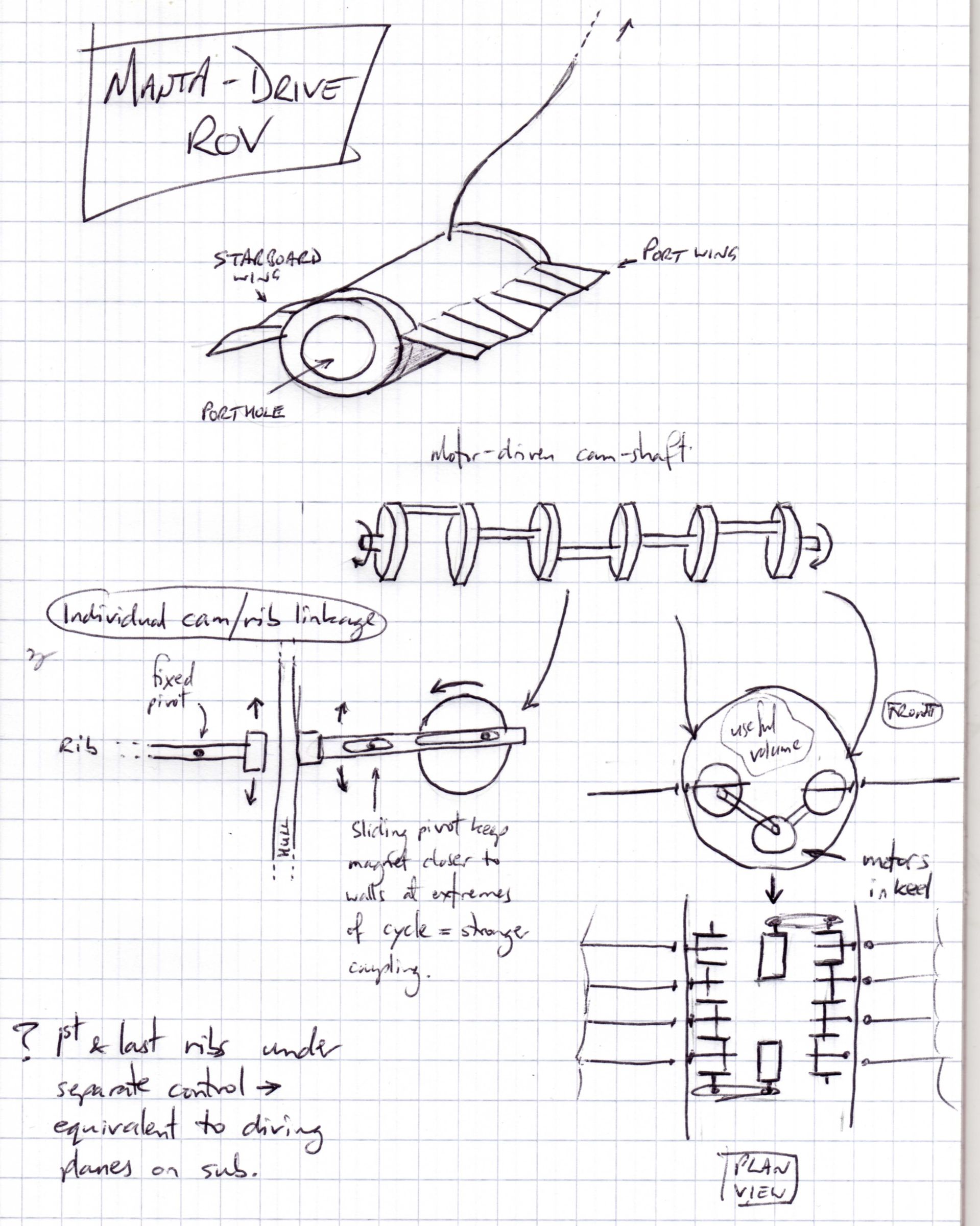 The Manta Drive: Proof-of-concept for an ROV Propulsion System. : 8 ...