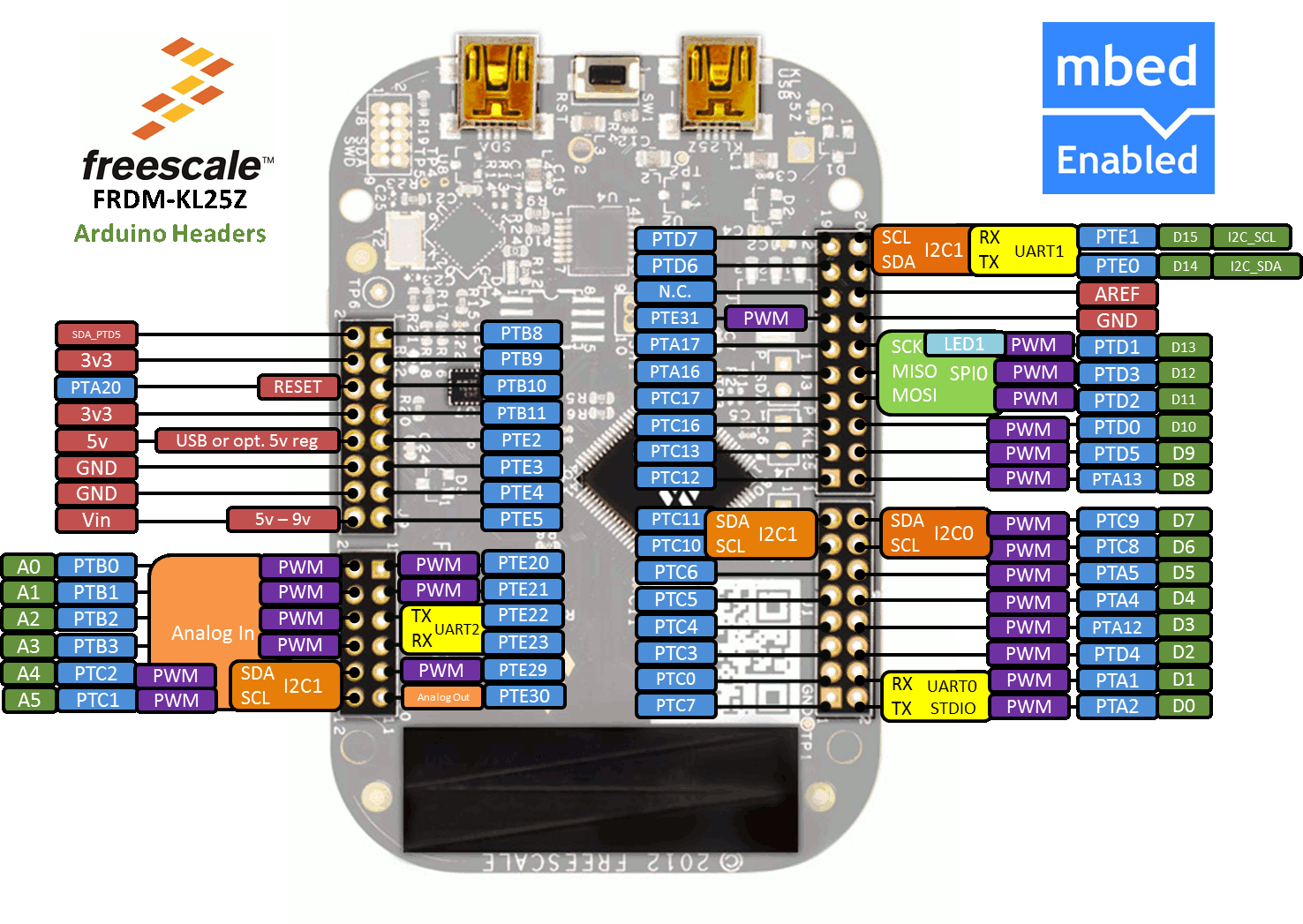 Usando El Sensor Capacitivo De La KInets FRDM-KL25Z. : 3 Steps - Instructables