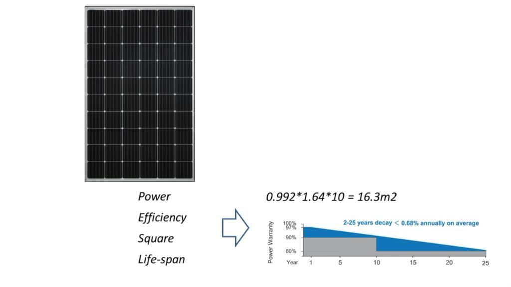 Instructions | DIY Solar On-grid System for Your Home | Hackaday.io