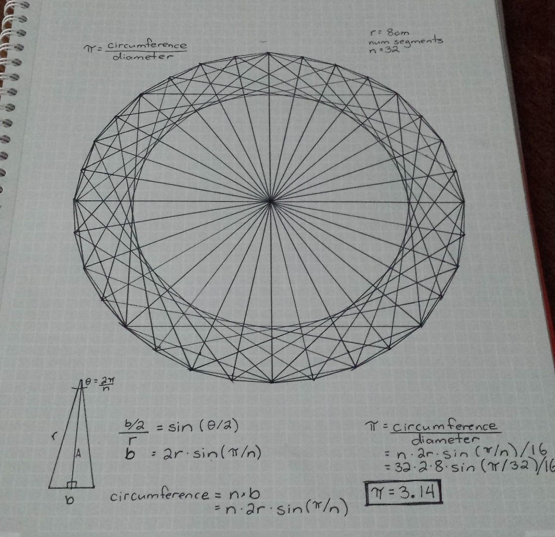 Draw Pi(e) With Triangles, Like Archimedes : 7 Steps (with Pictures ...