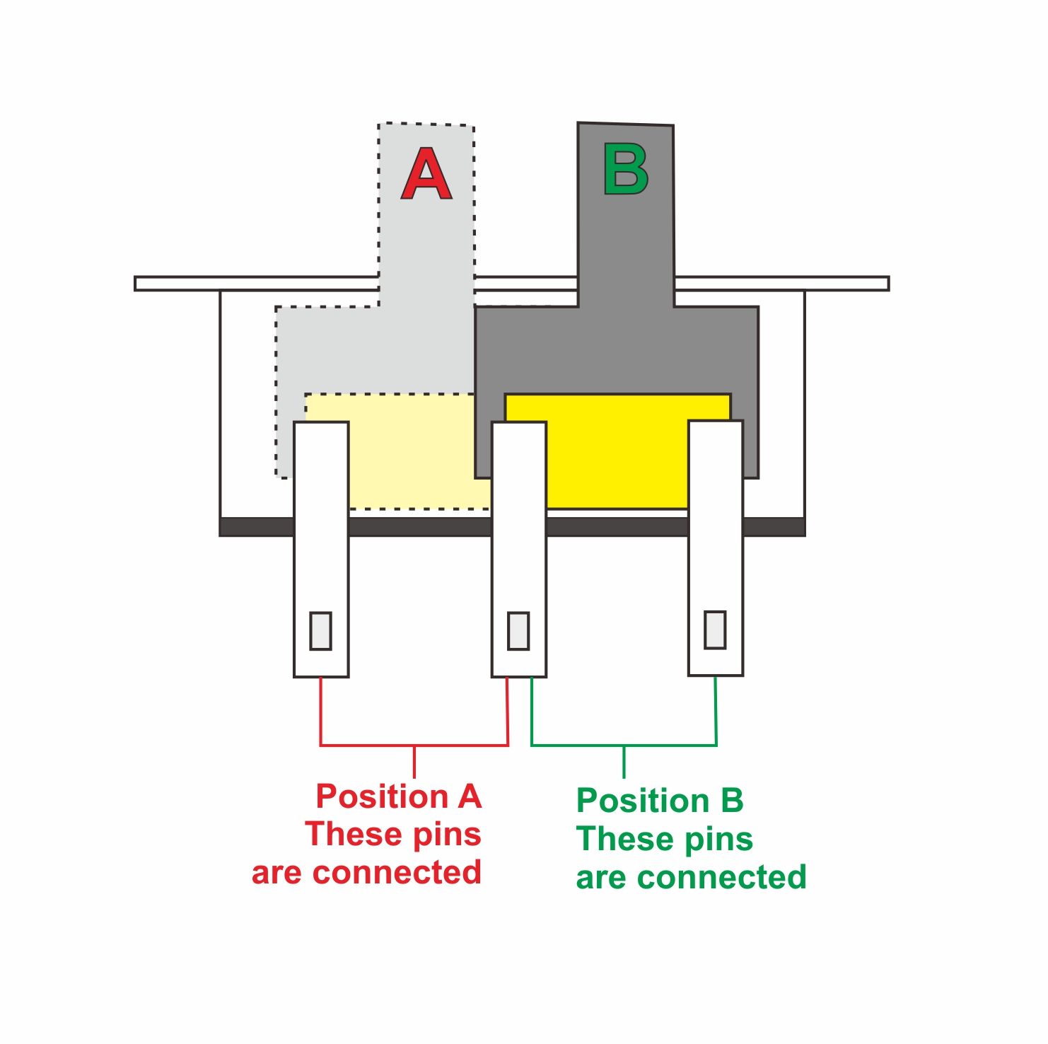 From Light Bulb to Arduino (Microcontroller Getting Started) : 6 Steps ...