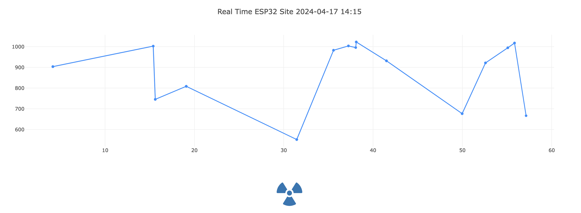 A Personal, Wireless ESP32 Arduino/Raspberry Pi Database : 6 Steps - Instructables