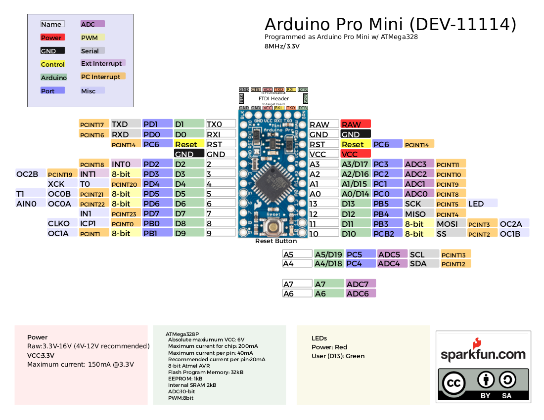 Arduino USB to Legacy MIDI Converter : 4 Steps (with Pictures ...
