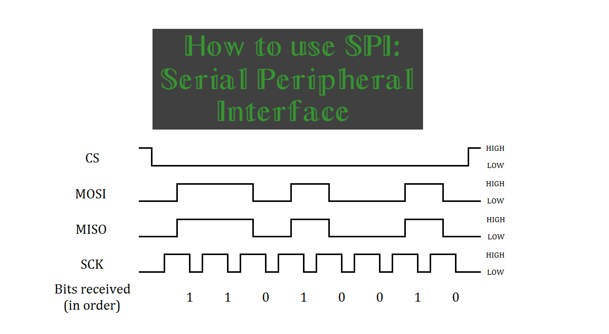 How to Use Serial Peripheral Interface : 9 Steps - Instructables