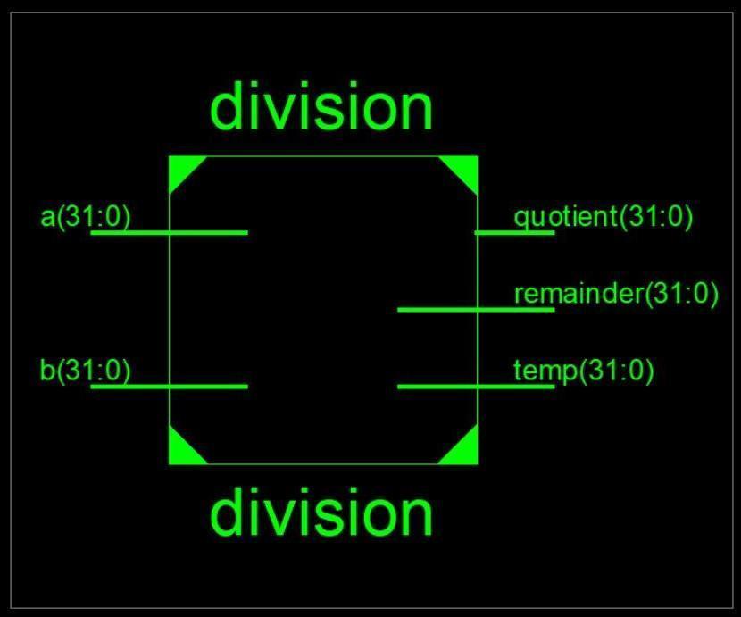 Division Based on Repeated Subtraction - Virtex-7 FPGA Divider Using ...