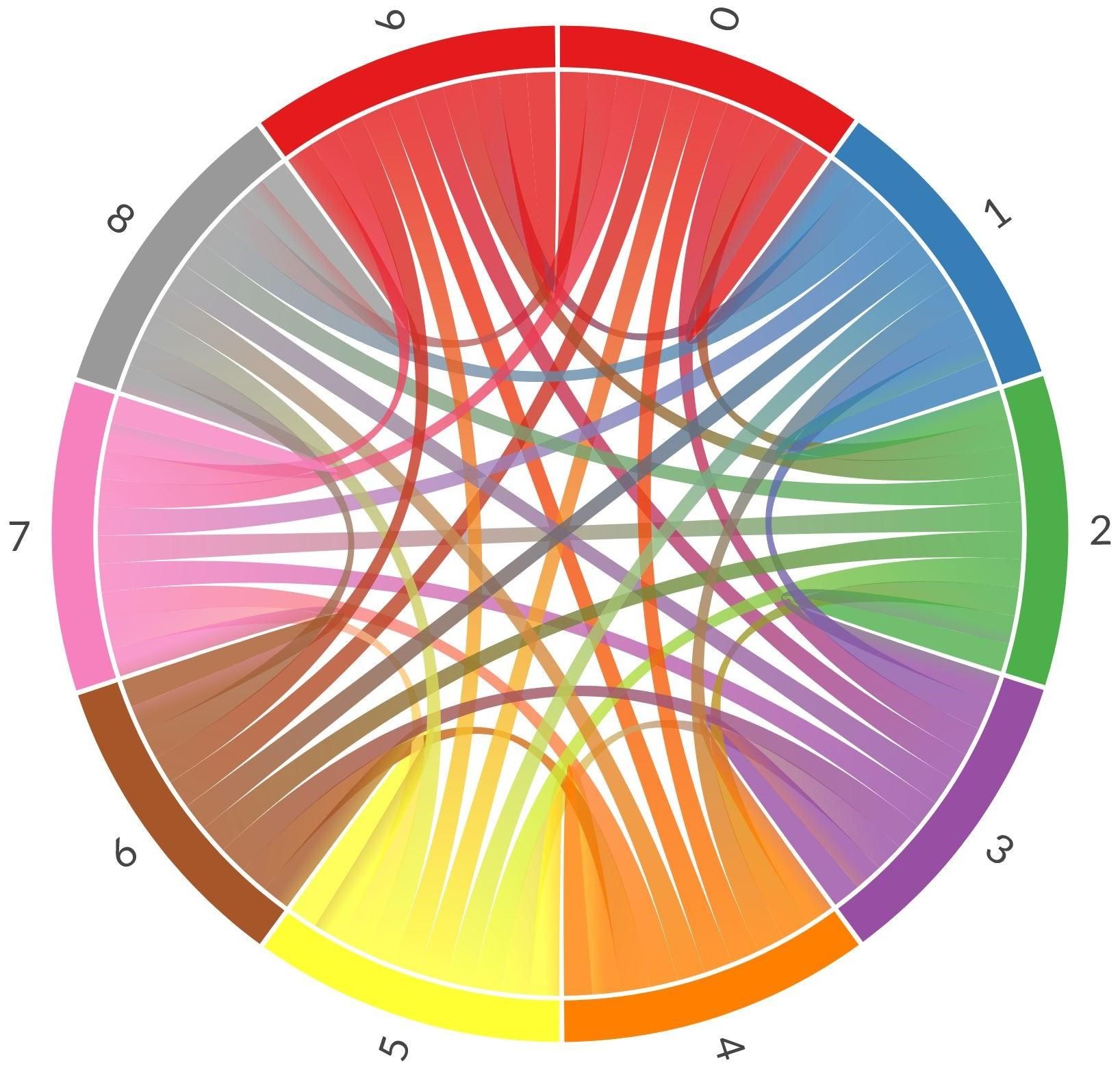 Making Art, Games, and More With Pi and Python : 13 Steps (with ...