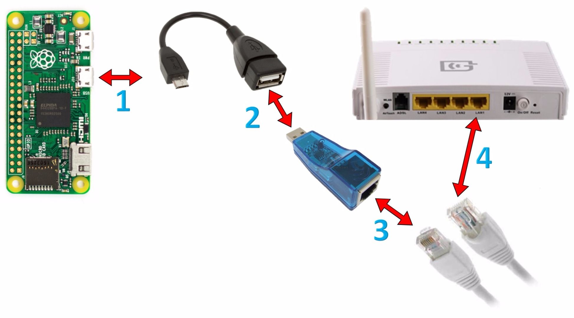 How to Give an Internet Access to Raspberry Pi Zero : 5 Steps ...