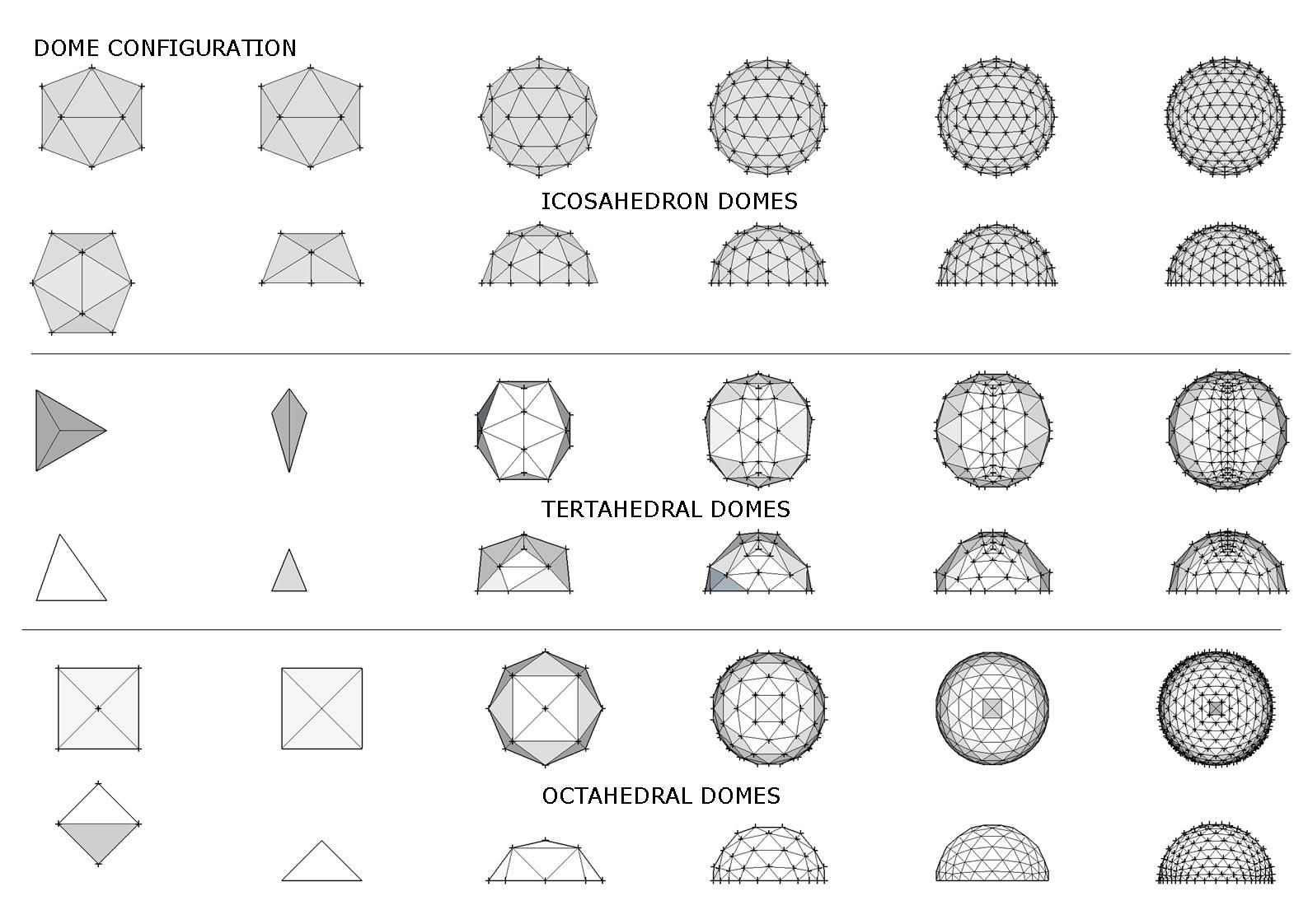 Geodesic Dome Pattern