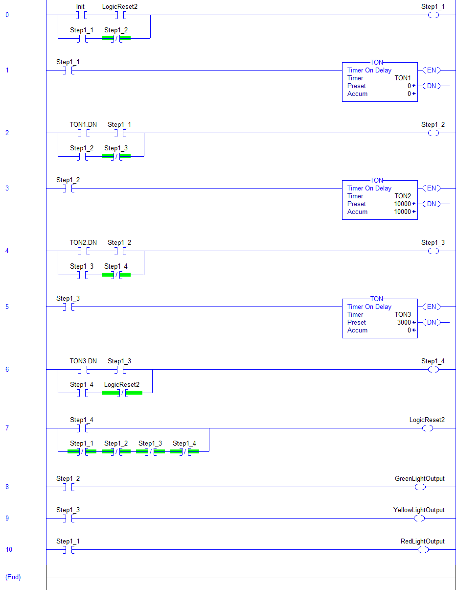 Programming a PLC to Control a Stop Light. : 7 Steps (with Pictures ...