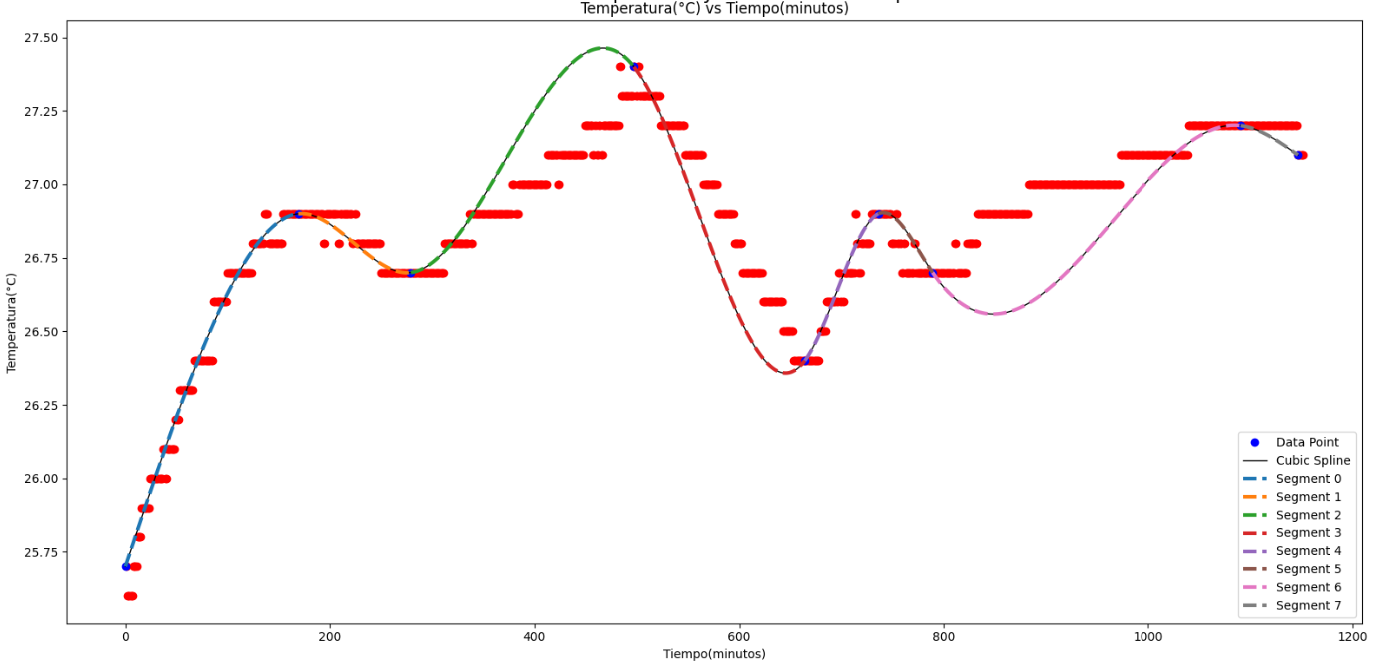 Interpolación Y Ajuste De Curvas Con Sensor DHT11 : 10 Steps - Instructables