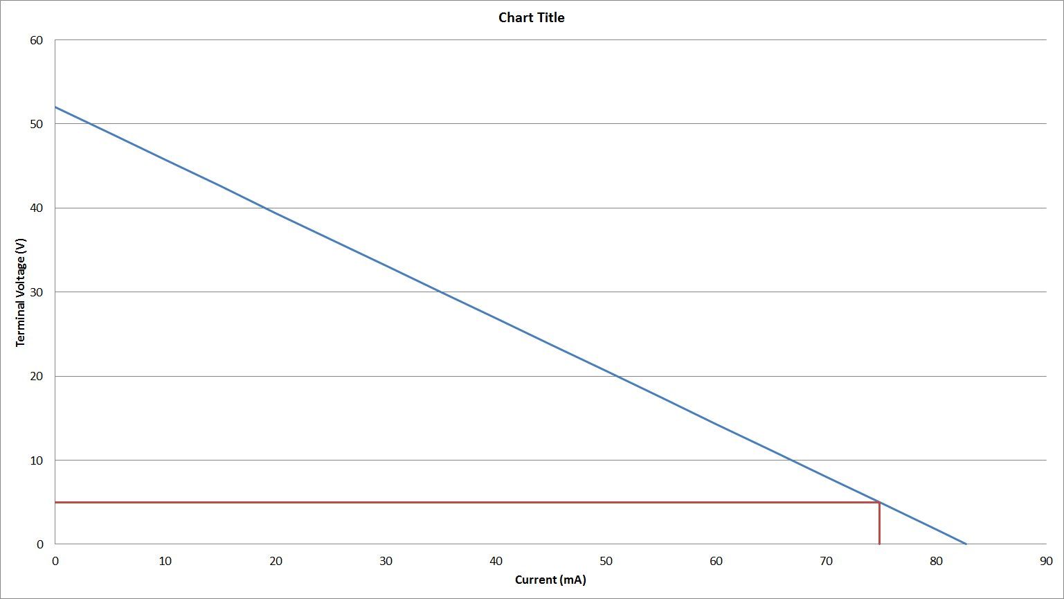 How to Get Emergency Power From a Phone Line : 5 Steps - Instructables