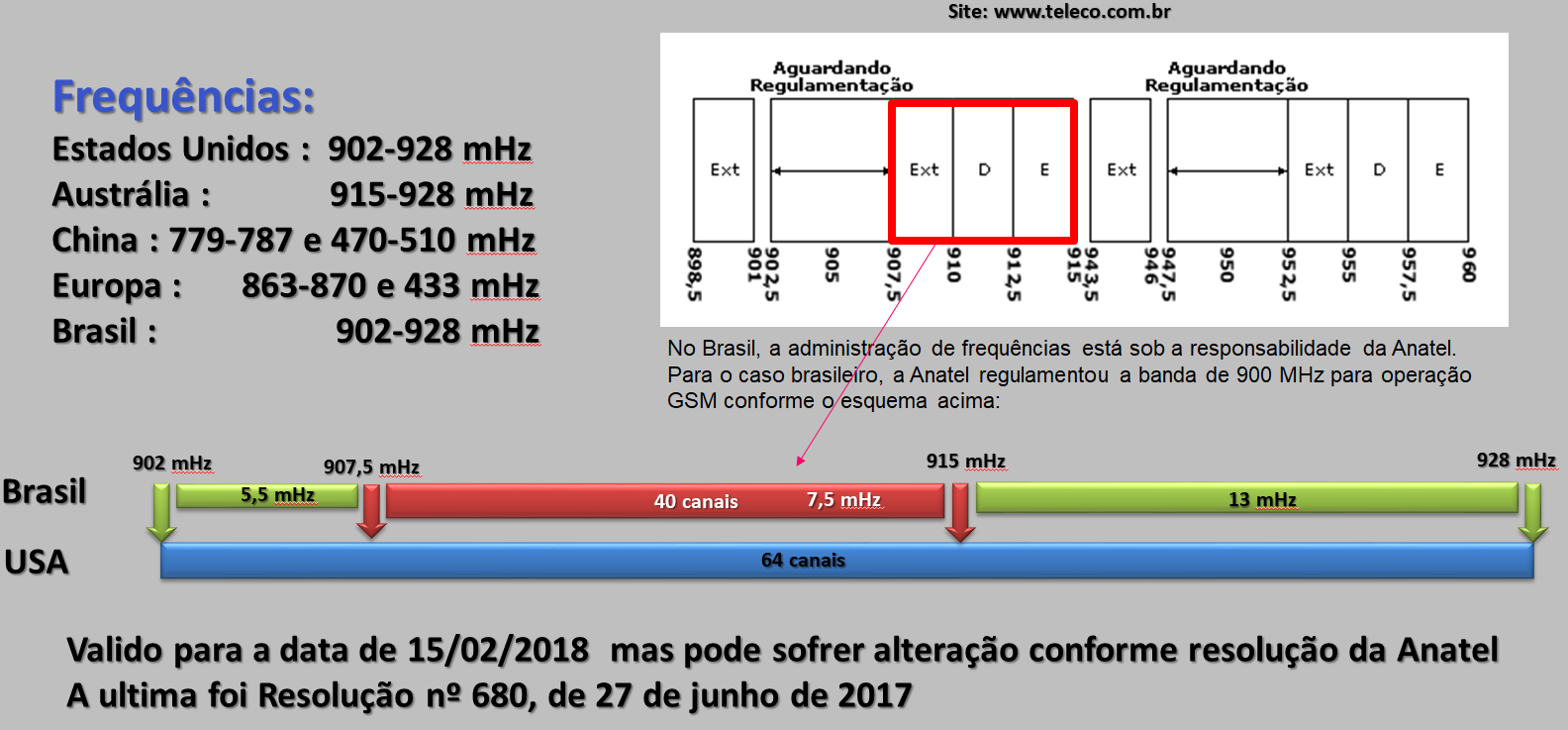 ESP32 LoRa Changing Frequency : 16 Steps (with Pictures) - Instructables