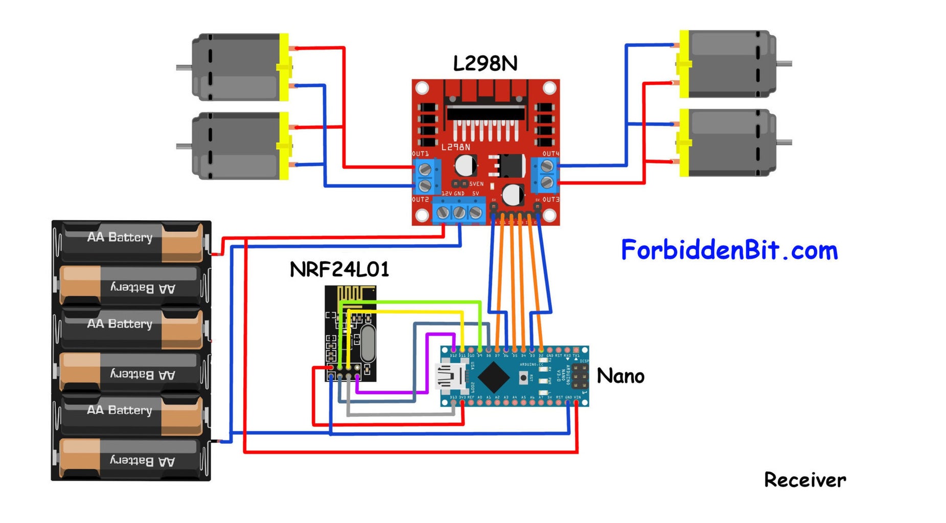 Gesture Control Car MPU6050 and NRF24L01 : 4 Steps - Instructables Gesture Control Car MPU6050 and NRF24L01 : 4 Steps - Instructables