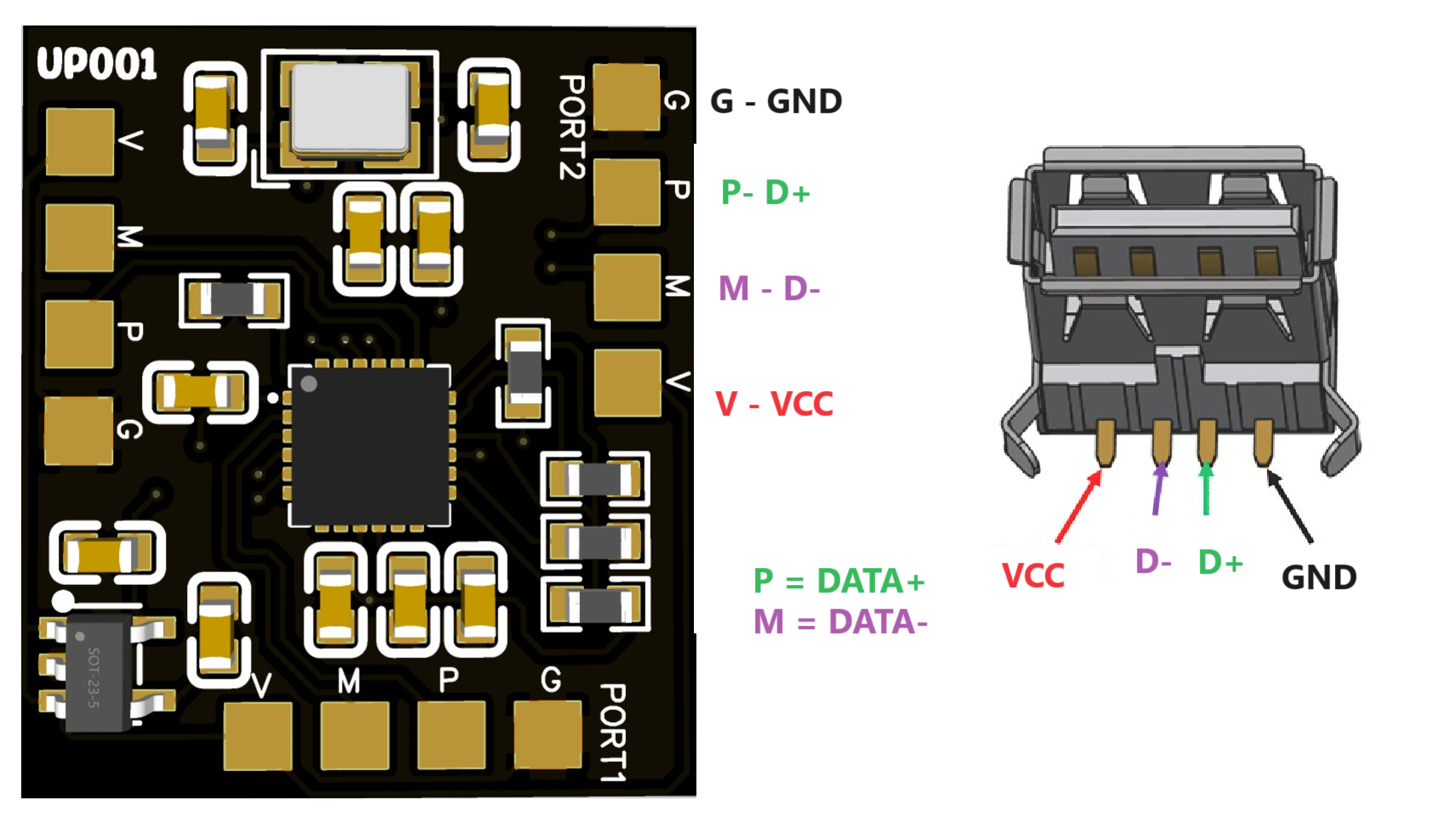 I Made a Nano USB HUB : 7 Steps - Instructables