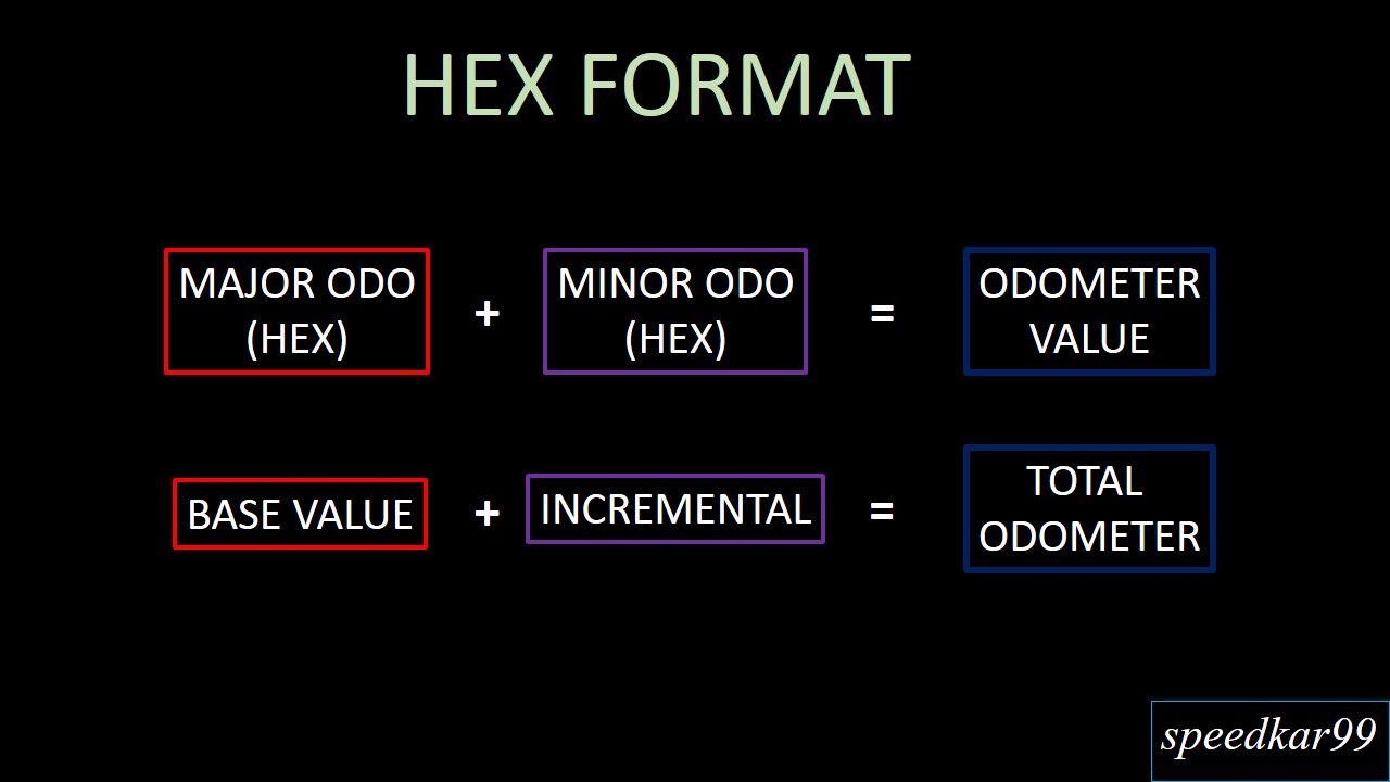 DIY: Odometer Reprogramming : 11 Steps - Instructables