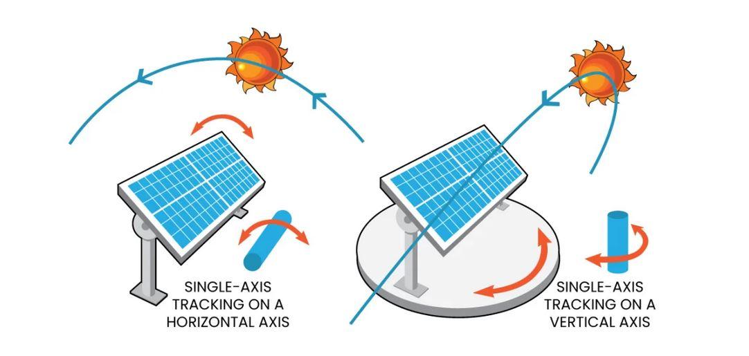 BH1750FVI Based Dual Axis Solar Tracker : 5 Steps - Instructables
