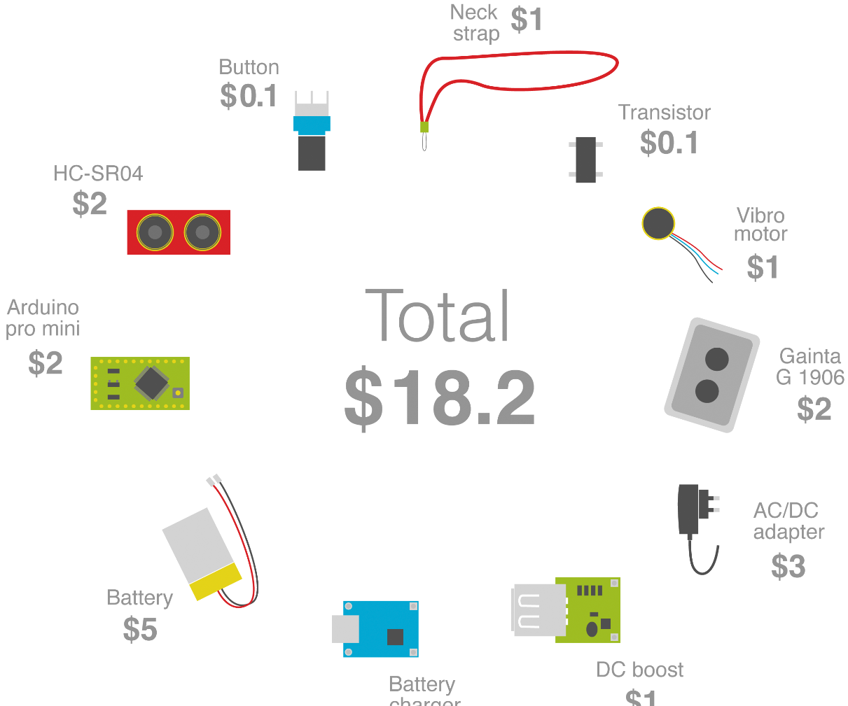 Affordable Open Hardware Arduino-based Technology for Blind People : 6 ...