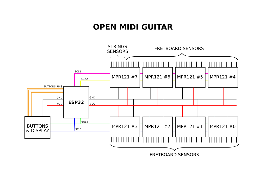 Open MIDI Guitar: Build Your Own MIDI Guitar for Less Than 20€ : 9 ...