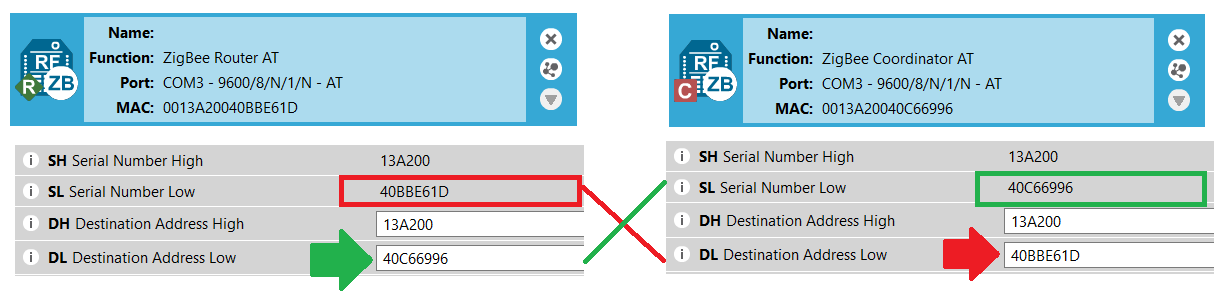 XBEEs + Python (pySerial) + Arduino + DC Motor : 18 Steps - Instructables