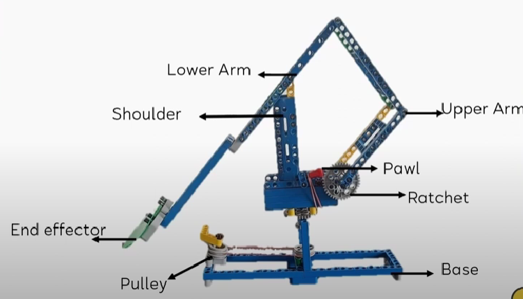 Robotic Arm : 5 Steps - Instructables