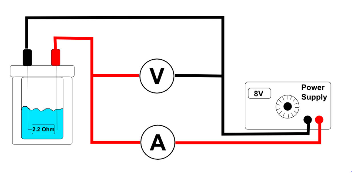 DIY Calorimeter and 'Leslie Can' : 5 Steps (with Pictures) - Instructables
