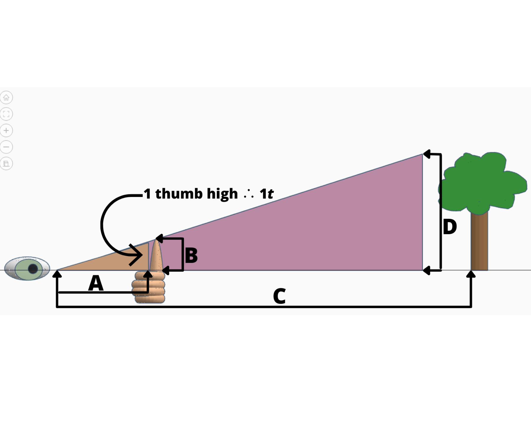 Rule of Thumb - Three Steps to Estimate Objects. : 3 Steps (with ...