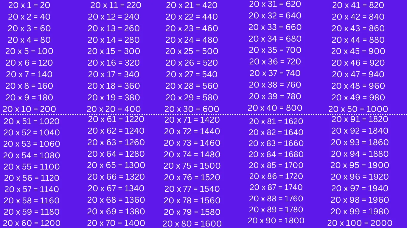 Tablas De Multiplicar- Del 1 Al 100 - Instructables