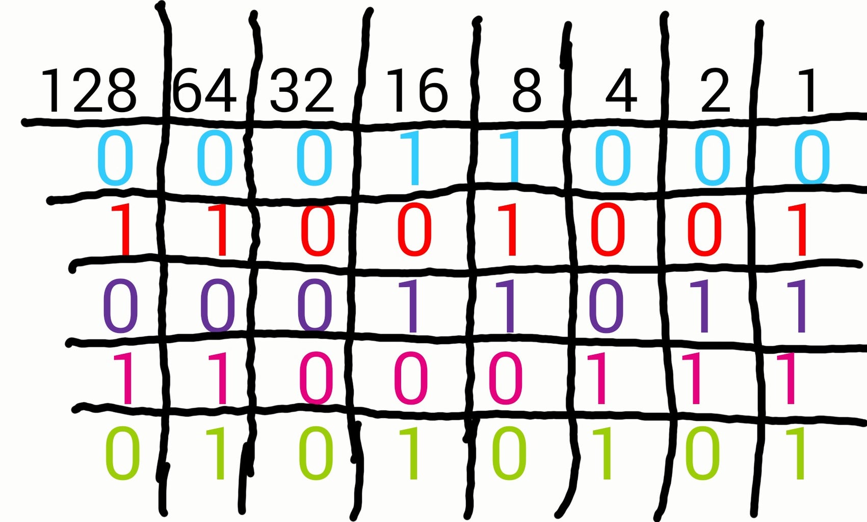 How To Understand Binary Code Instructables how-to-understand-binary-code-instructables