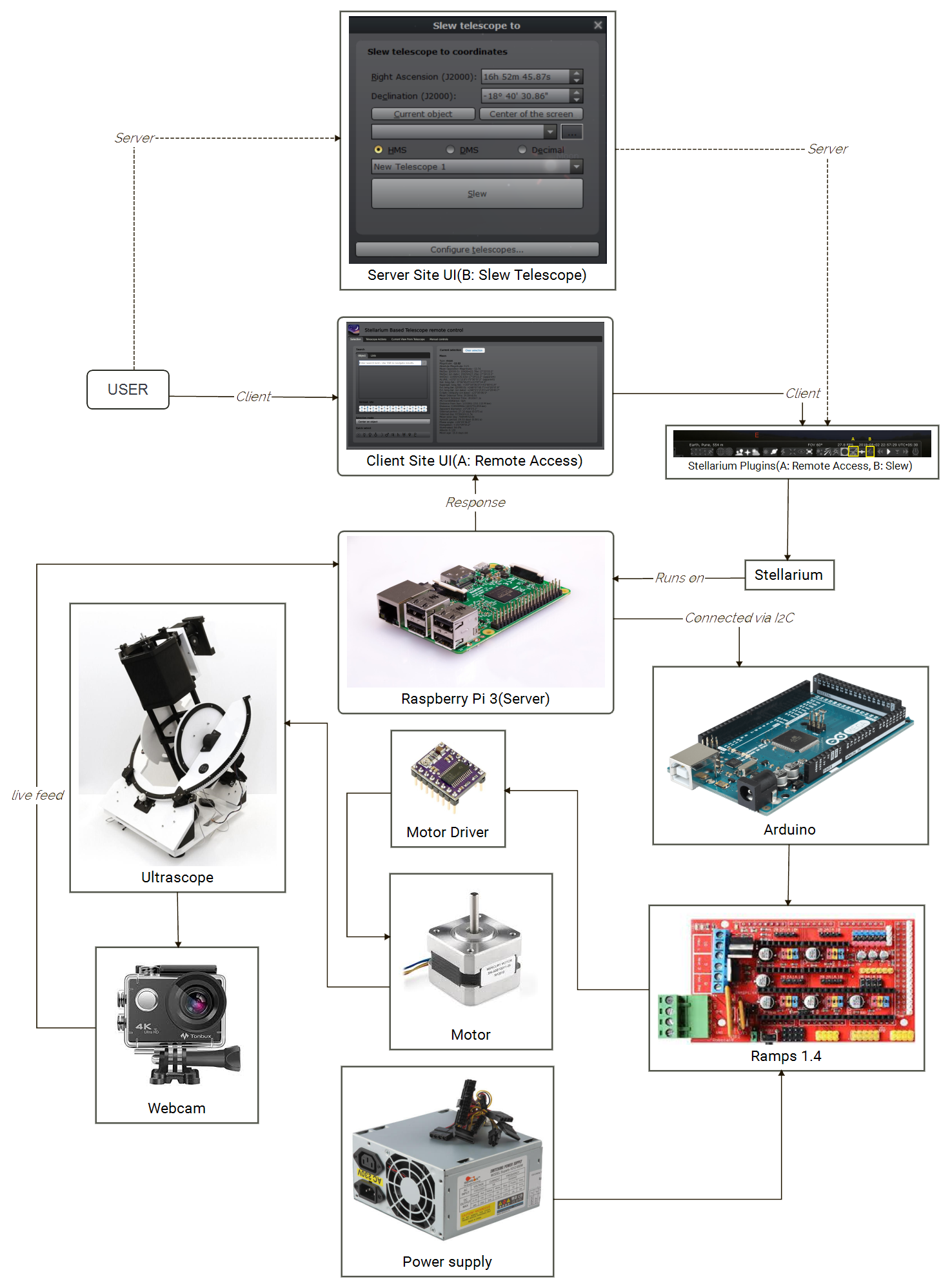 Web-based IOT System for Telescope Control : 10 Steps - Instructables